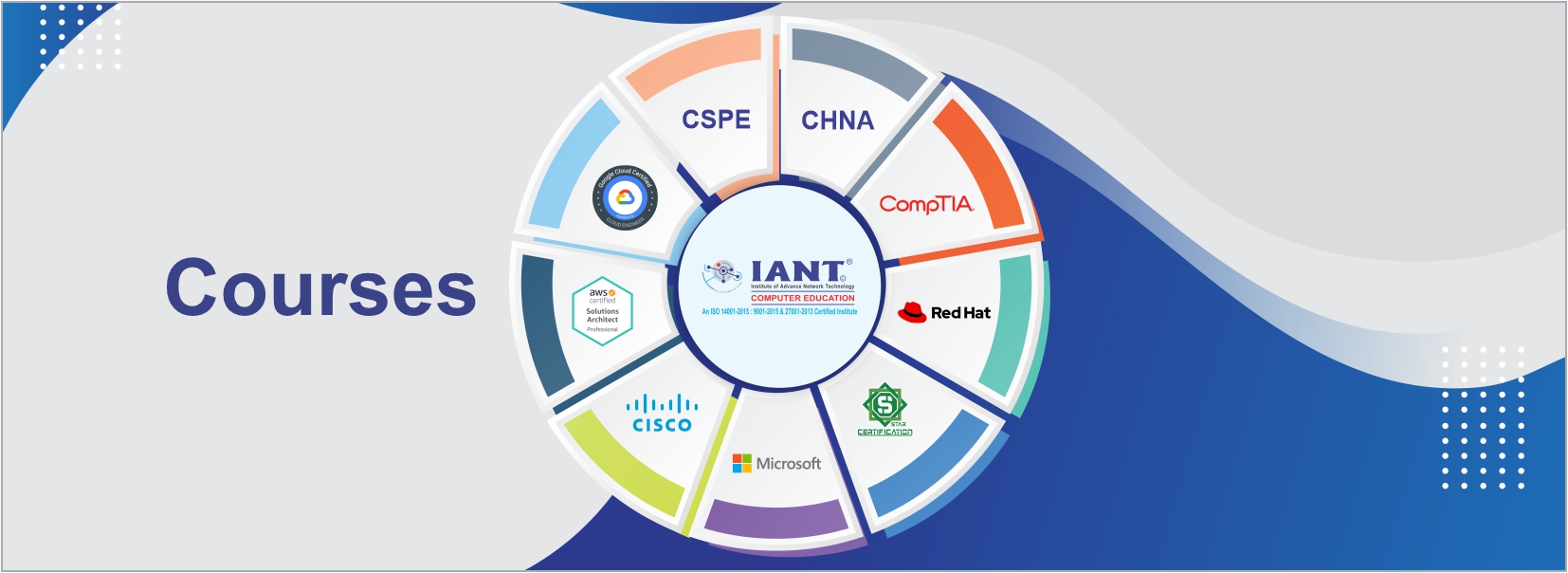 IANT is India’s No.1 in IT , Hardware Networking , Cyber Security ...